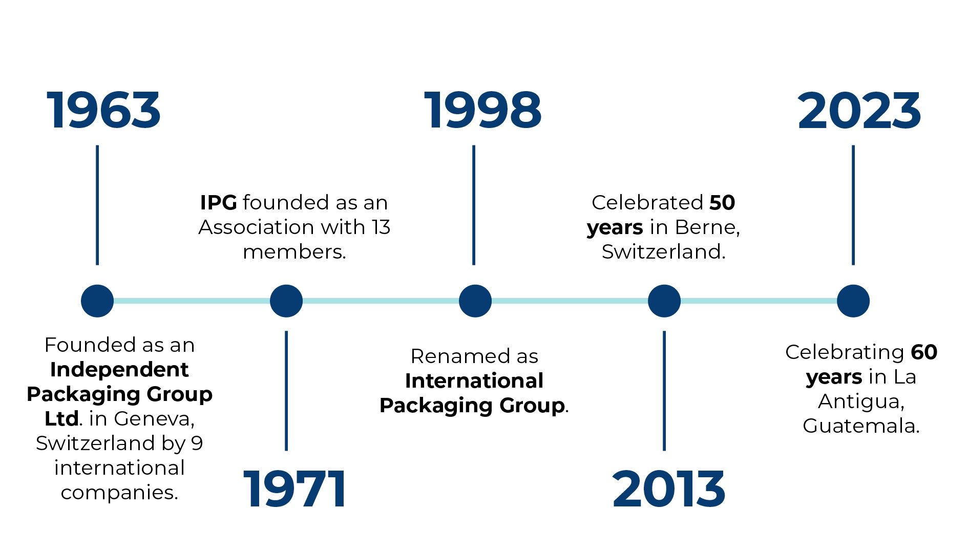 Organisation | International Packaging Group IPG